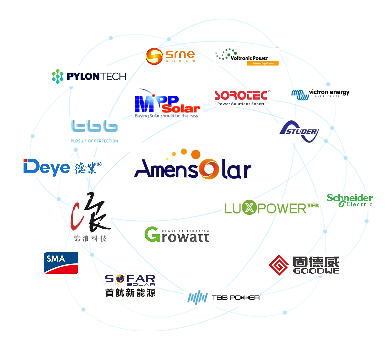 Wholesale A5120 51.2V 100AH 5.12KWH Lithium Ion Battery Ultra-thin for ...